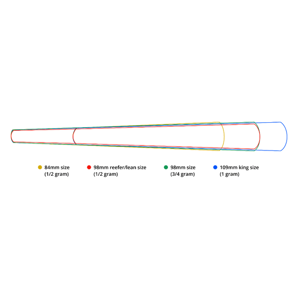 Shop Pre Rolled Cones: Compare Options & Sizes
